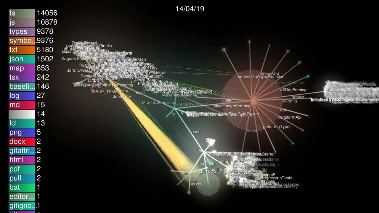 The TypeScript language visualized using Gource