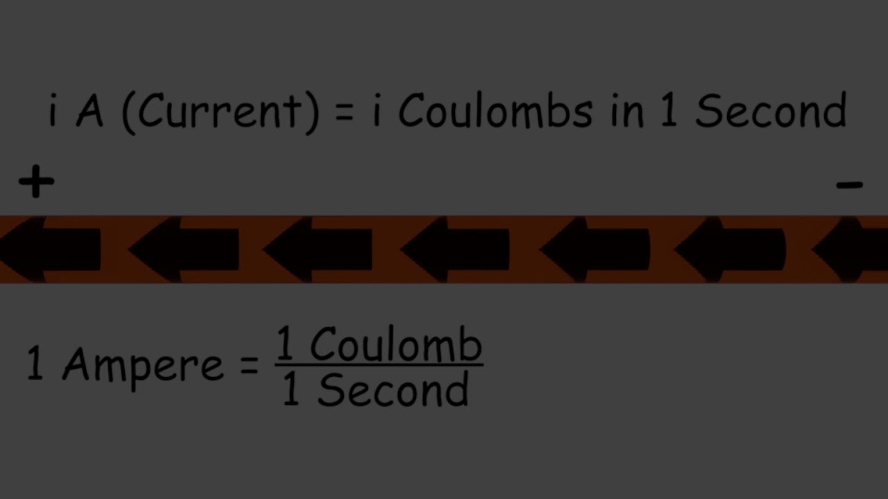 What is Electric Current?