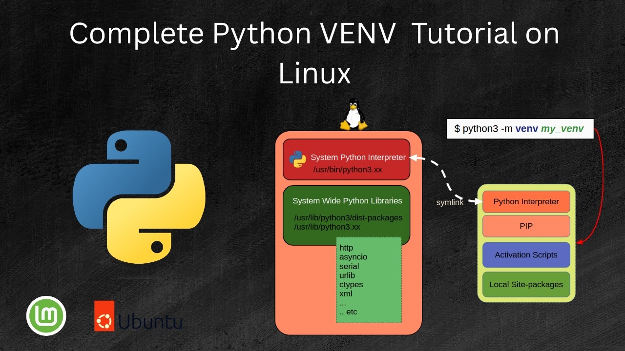 Complete Python VENV Virtual Environment Tutorial on Ubuntu Linux