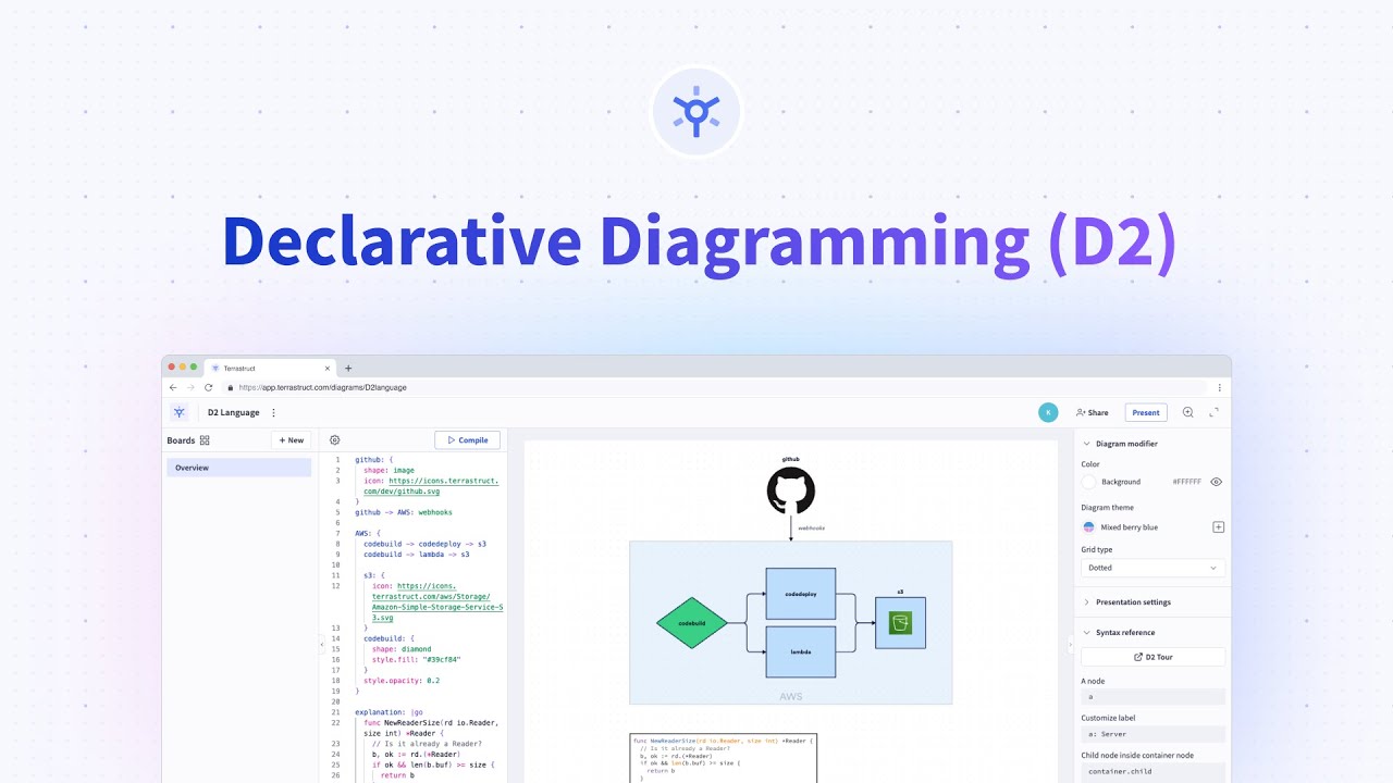 D2: A new diagramming language