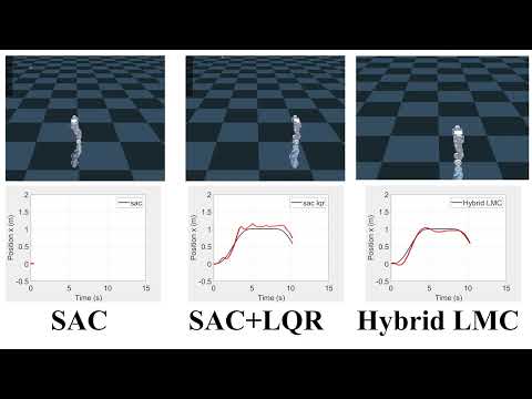 Hybrid LMC: Hybrid Learning and Model-based Control for Wheeled Humanoids via Ensemble Deep RL