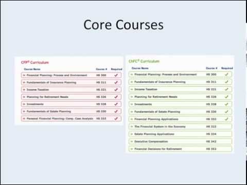 What is ChFC? CFP Plus More Courses