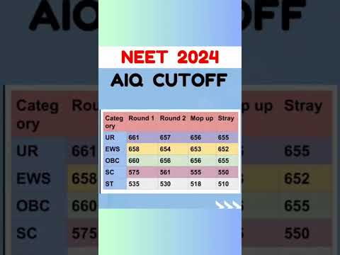 NEET 2024 🔥 AIQ-50% Government College Expected Cut Off #shorts #viral #trending #neet2024