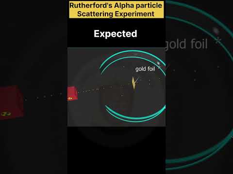 Rutherford's alpha particle scattering experiment - Expected v/s actually Happened #shortsfeed