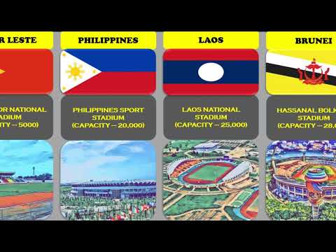 The biggest stadium from countries in Southeast Asia