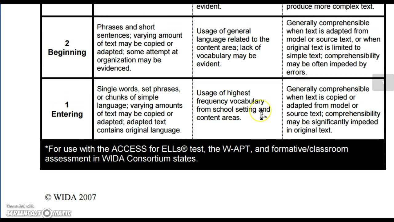 Writing Rubric Video