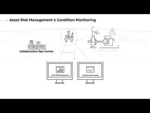 ABB Collaborative Operations: Transforming operations at every level