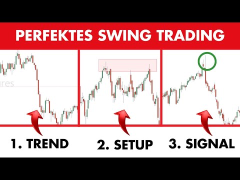 3 Schritte zur besten Swing Trading Strategie für Anfänger