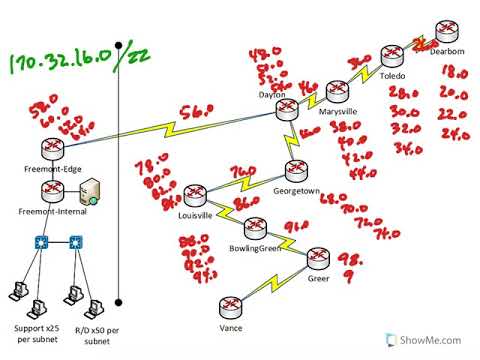 CIDR Block Address Allocation in the OEMTek Topology. Episode 3 of the OEMTek Series.