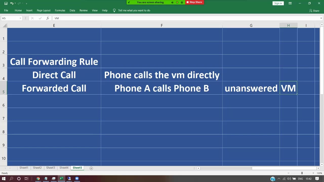Call Routing Rule - Direct and Forwarded in Unity Connection