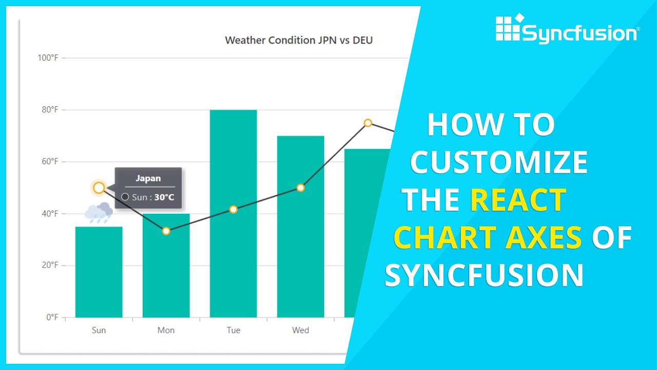How to Customize the React Charts Axes of Syncfusion