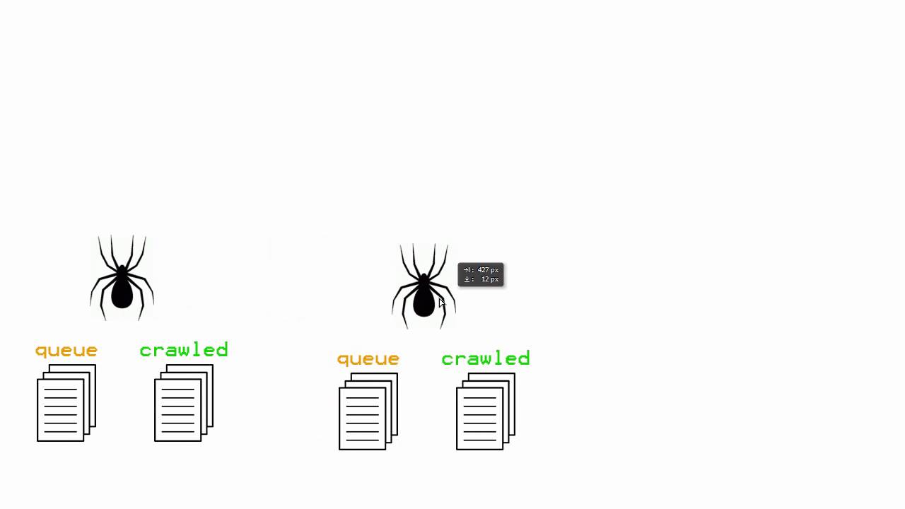Python Web Crawler Tutorial - 7 - Spider Concept
