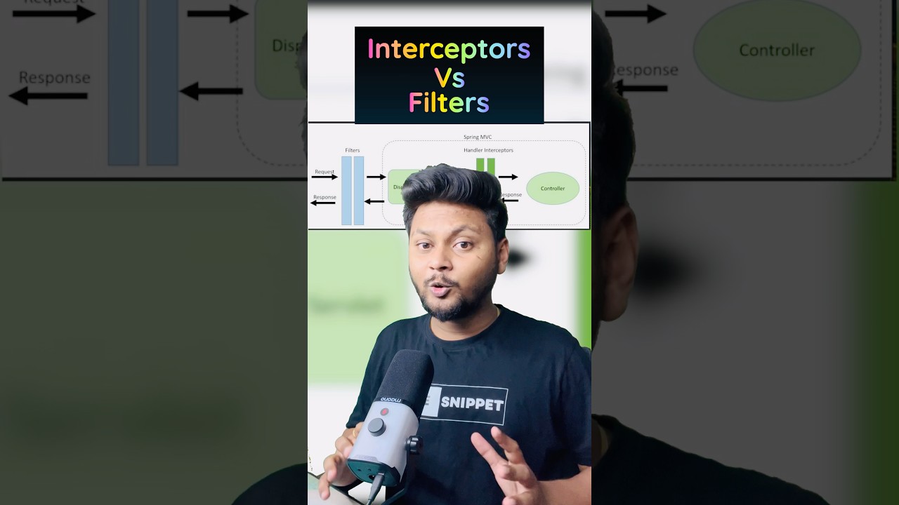 Interceptors Vs Filters In Spring ✅ #programming #springboot #java #javaframework