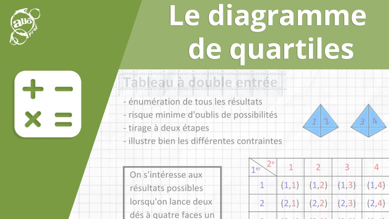 Les diagrammes de quartiles | Secondaire | Alloprof