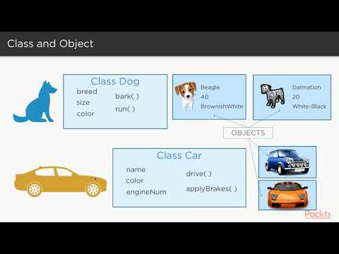 Learn Learn Kotlin Programming The Course Overview| packtpub com - Mind Luster