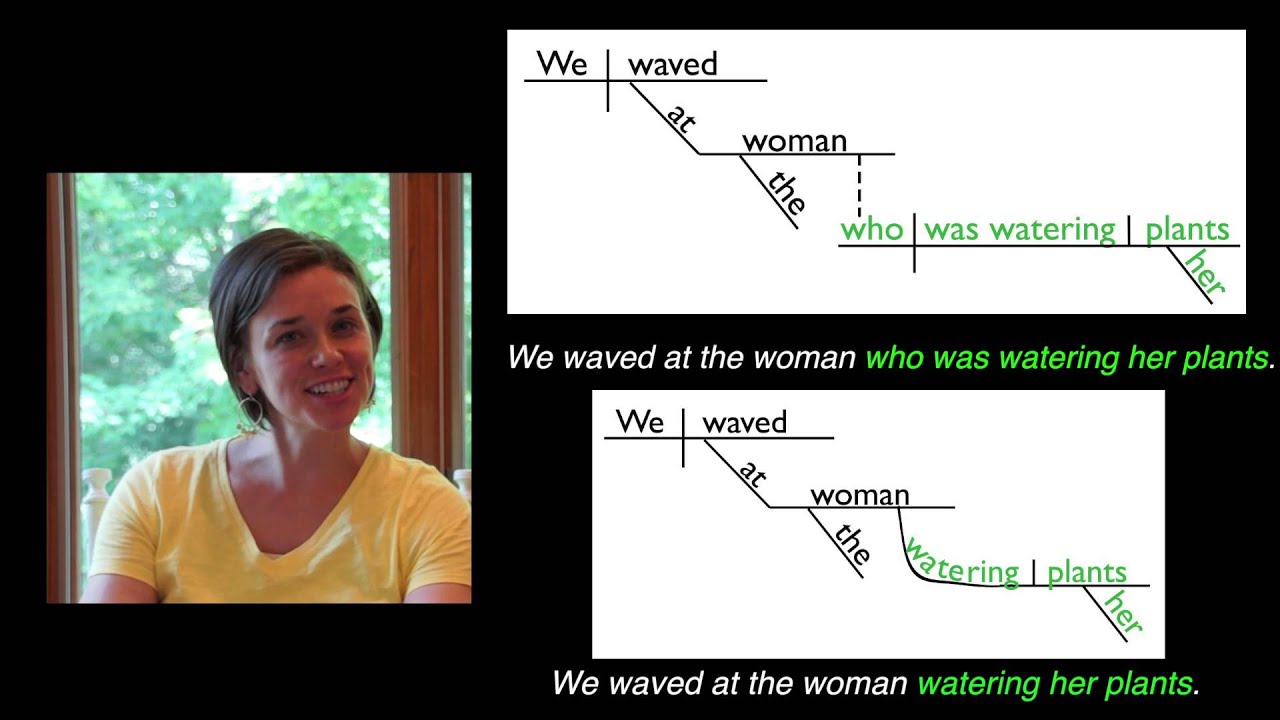 Sentence Diagrams & 2 Complicated Sentences