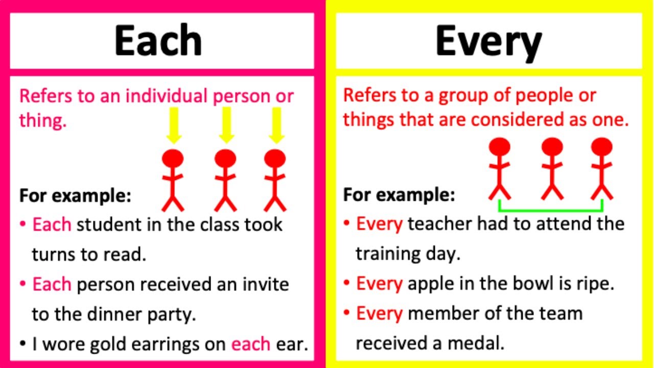 EACH vs EVERY 🤔  | What's the difference? | Learn with examples