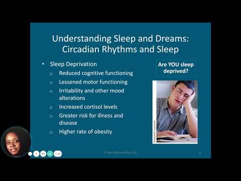 General Psychology States of Consciousness