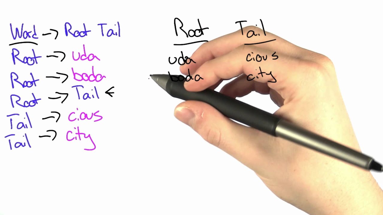 Recursive Grammars Solution - Intro to Computer Science