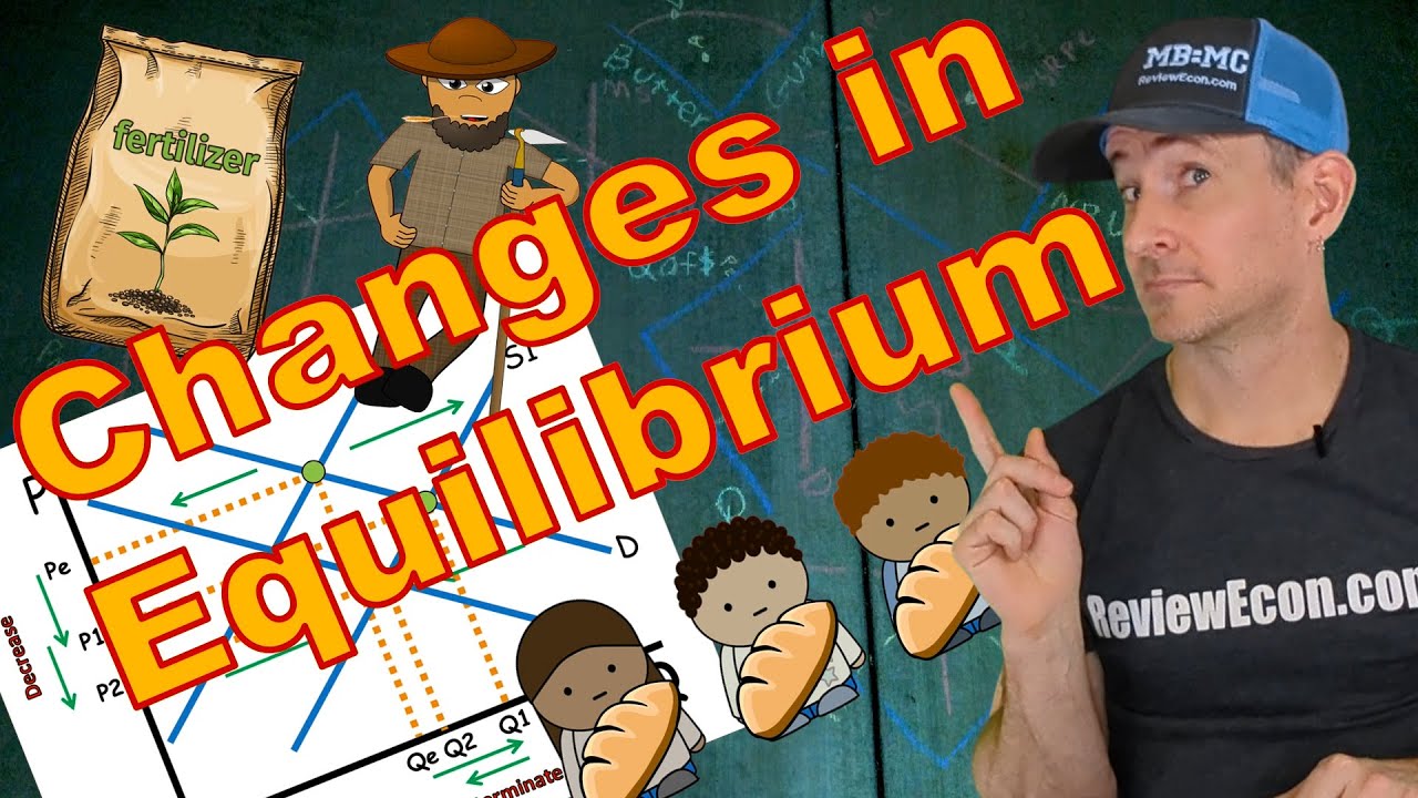 Micro 2.7/Macro 1.6 Equilibrium and Changes in Equililbrium