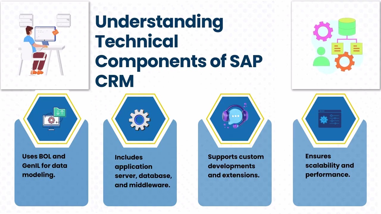Learn SAP CRM Technical | SAP CRM Training | SAP CRM Tutorial