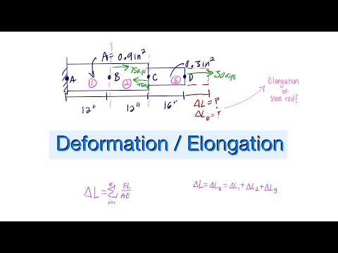 Calculating Deformation/Elongation of a steel rod | Properties of Materials |