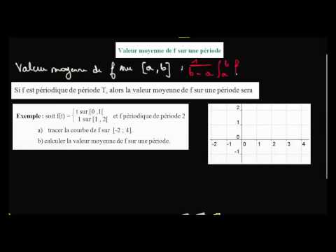 définition de la valeur moyenne de f sur une période