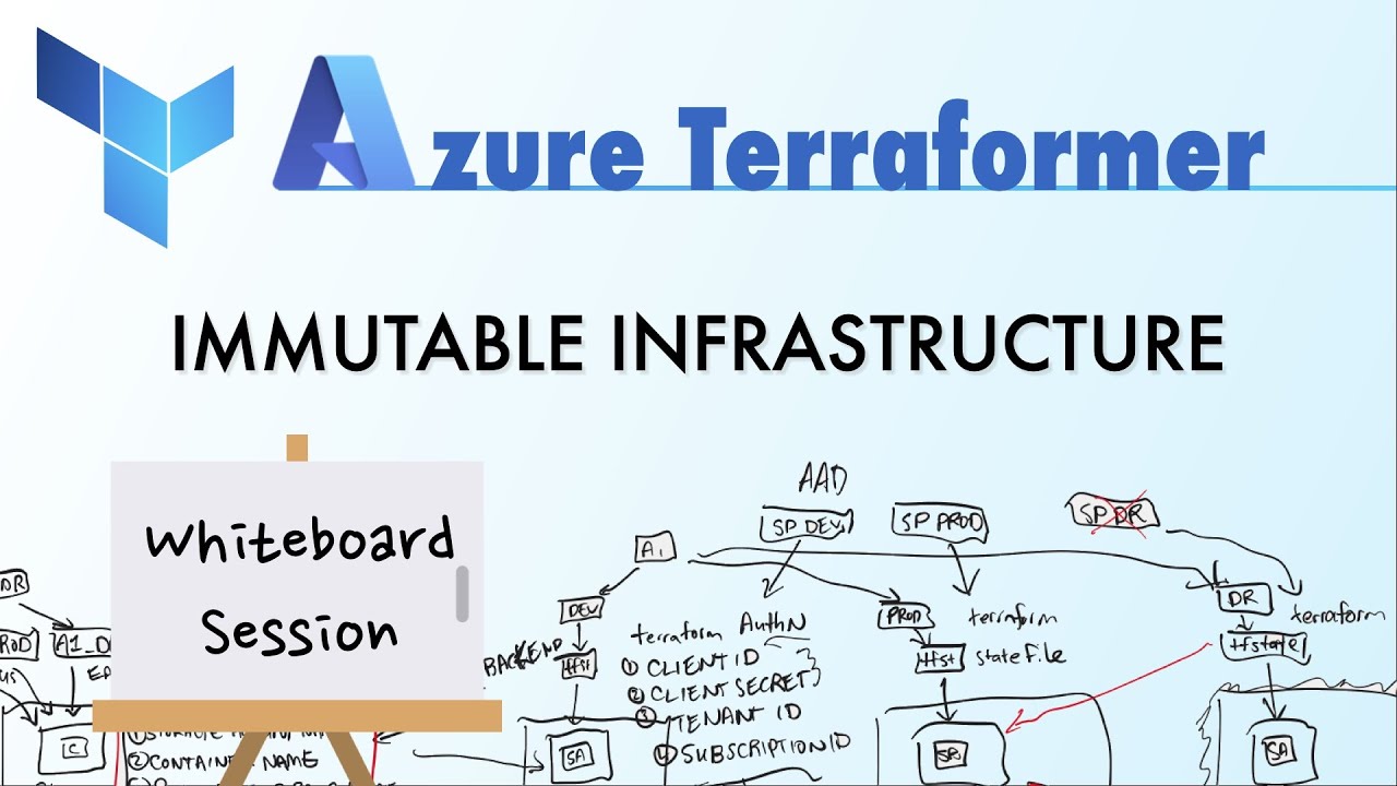 Mastering Infrastructure-as-Code: Immutable Infrastructure Explained
