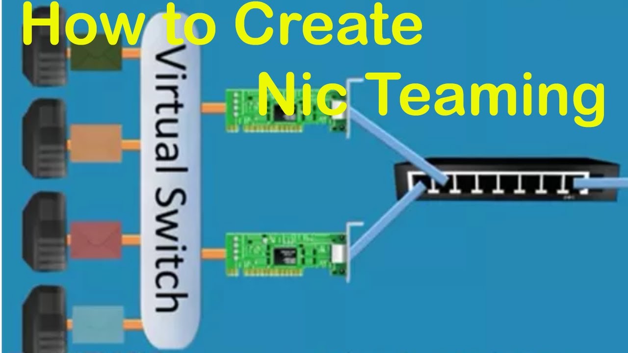 Ho create NIC Team interface on windows server 2022