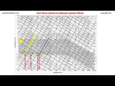 Duct Sizing Example (Balanced-capacity Method) – LEARNING HVAC