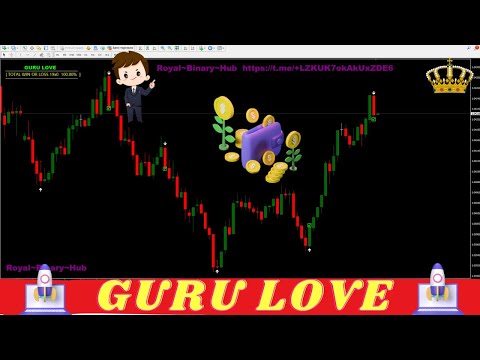 DOWNLOAD THE GURU LOVE INDICATOR FOR FREE