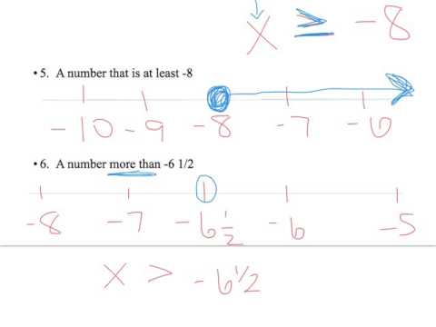 inequality definitions