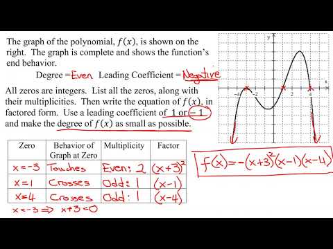 Use Graph of Polynomial to Write Its Equation (Find Degree, LC, Zeros, Multiplicities)
