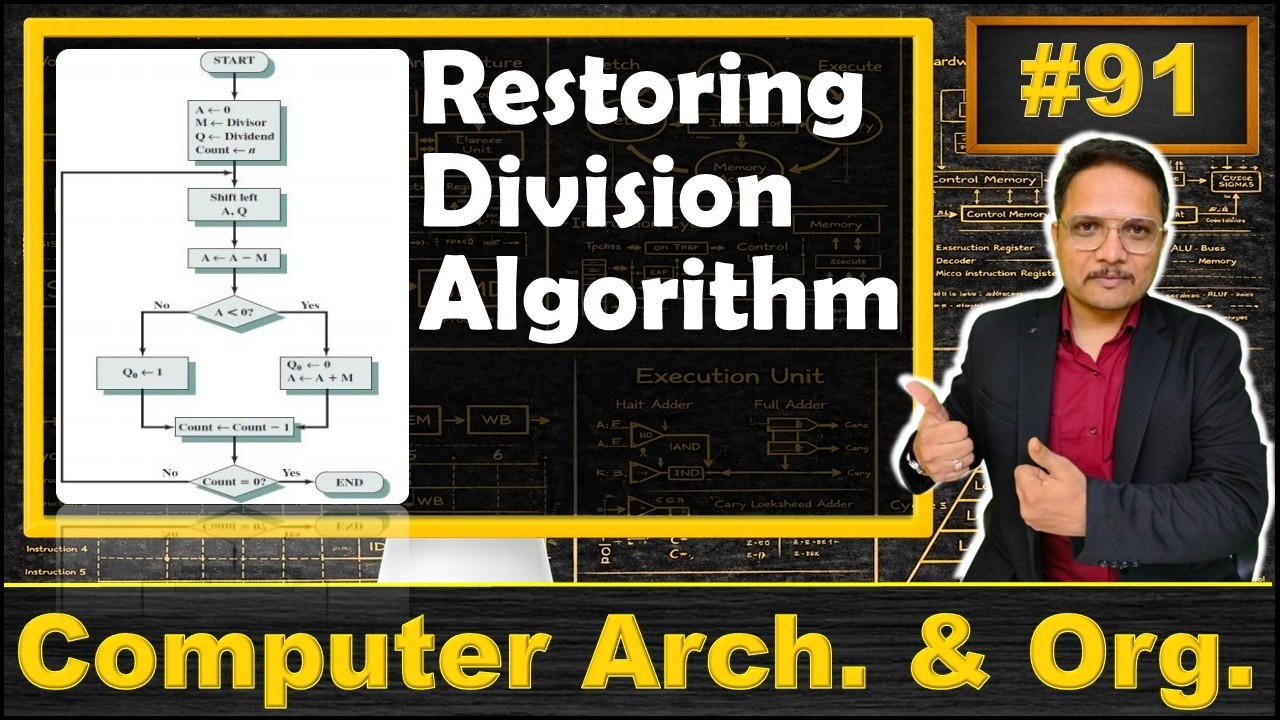 Restoring Division Algorithm: Flowchart, Circuit & Example Explained | COA