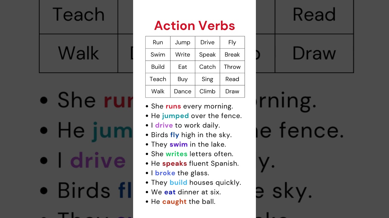 Action Verbs with Simple Examples | Boost Your English Speaking and Writing Skills!