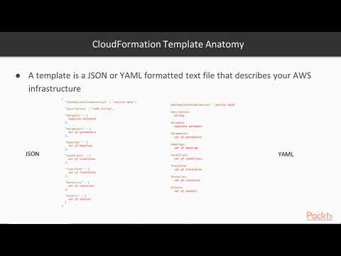 Learn AWS Certified SysOps Administrator AWS CloudFormation | packtpub com - Mind Luster