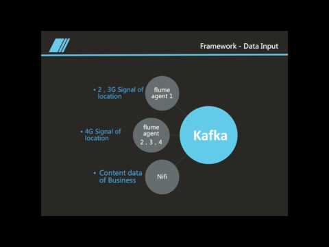 A Real time Processing System based on Spark streaming in the filed of Telecommunications