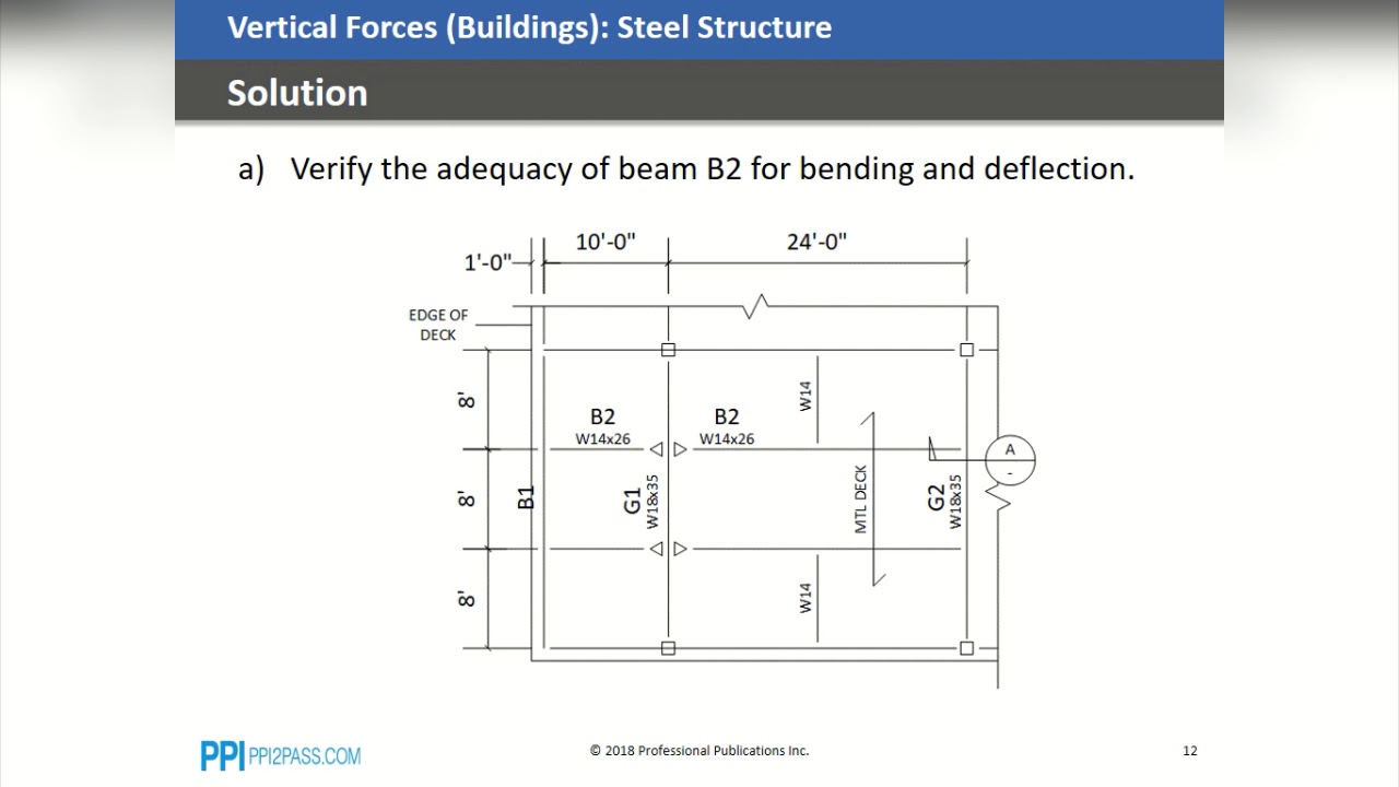Sample of PPI's SE Depth Problem Solving Videos
