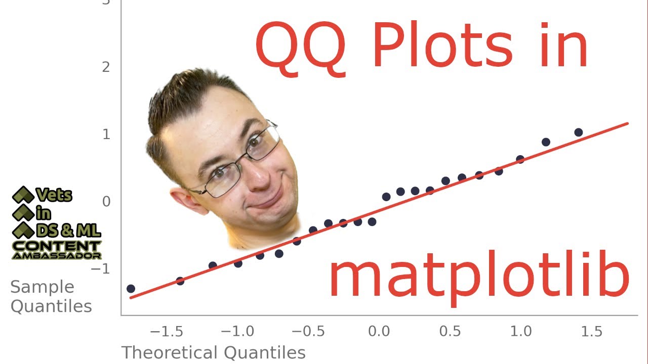 Making Awesome QQ Plots in Python with Matplotlib