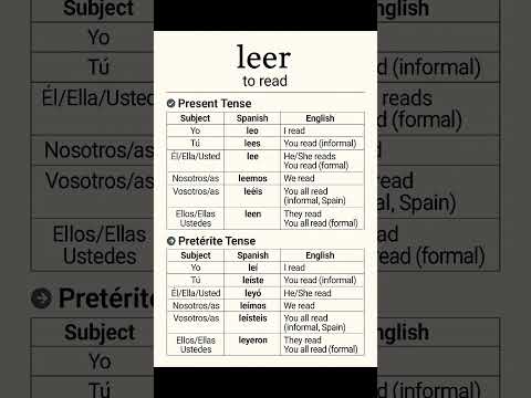 P-15 | SPANISH LANGUAGE LESSONS | ER ENDING VERB | SPANISH LANGUAGE LEARNING COURSE#trending#shorts