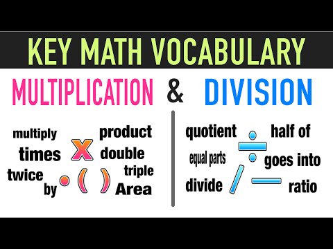 Math Vocabulary Words for Multiplication and Division!