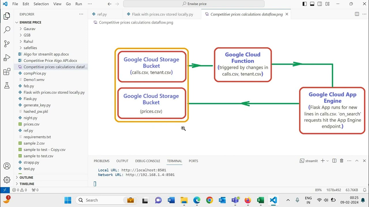 Price optimization SaaS