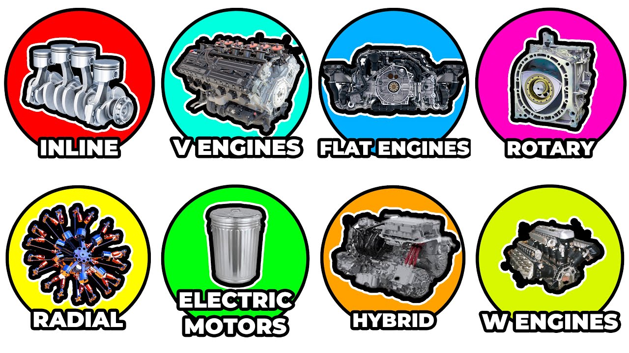 Every Car Engine Layout Explained in 16 Minutes