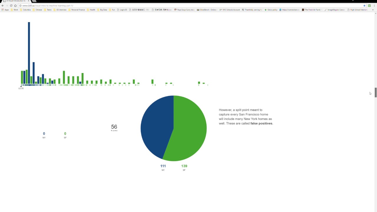 A Visual Introduction to Machine Learning