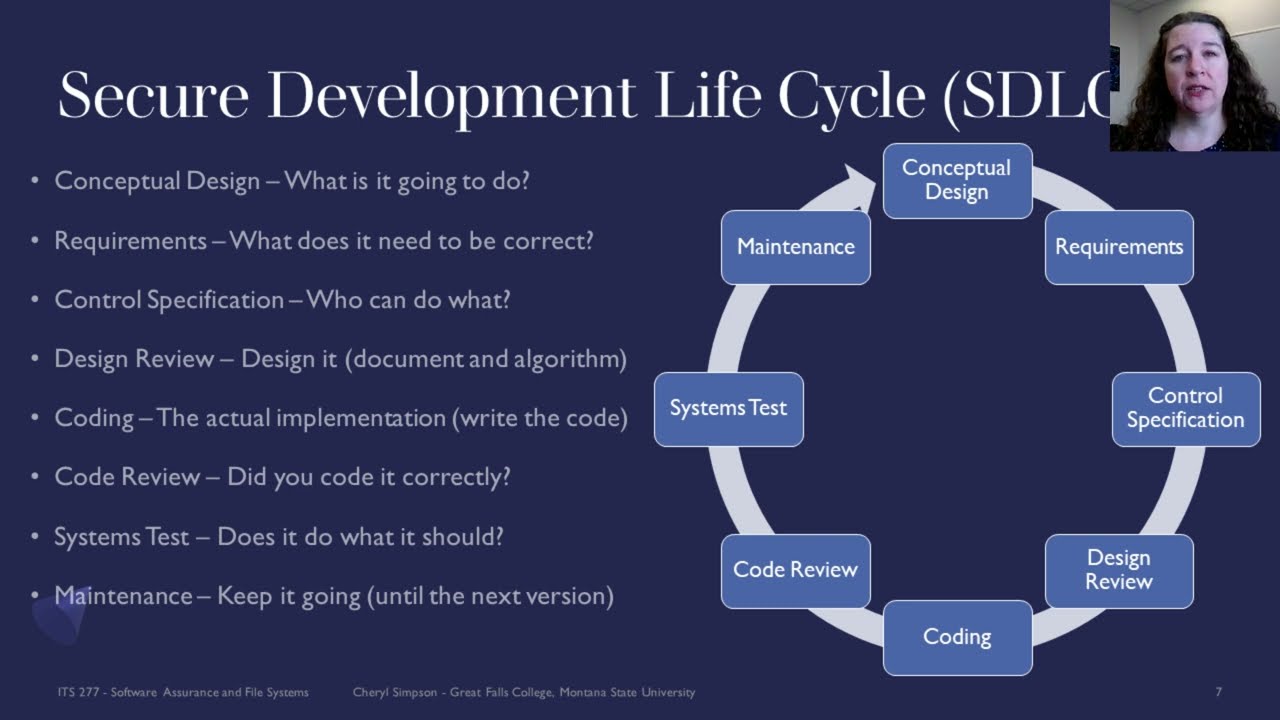 Unit 0.1 Secure Software Development (CISSP Ch 20)