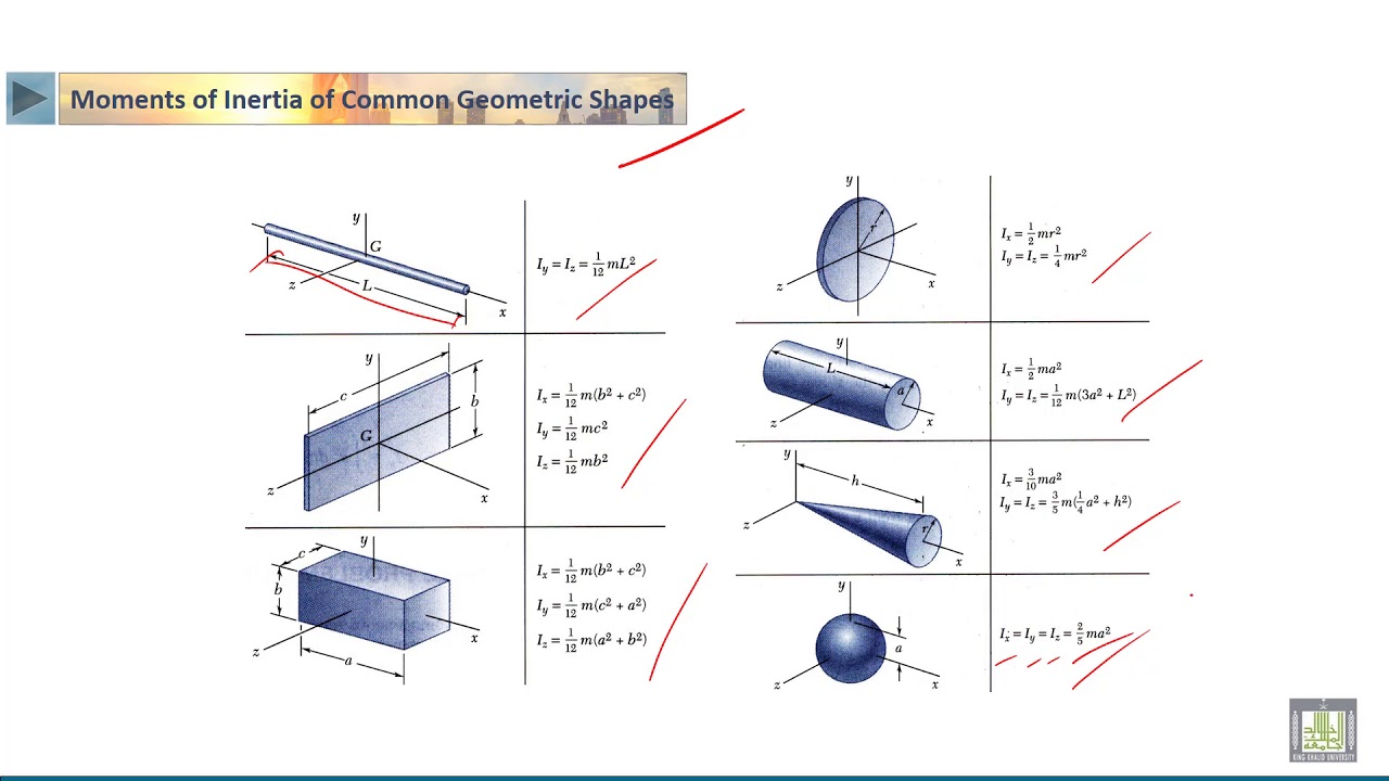 STATICS | 6-23 | Moment of Inertia of thin plates and 3D bodies - 1 ...