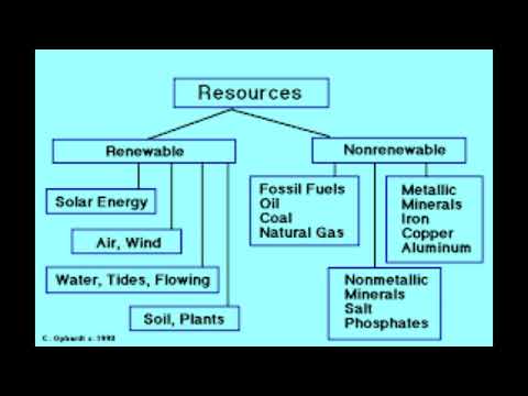 Conservation of resources