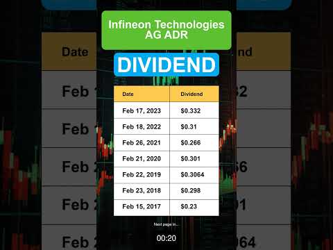 IFNNY Infineon Technologies AG ADR Dividend History