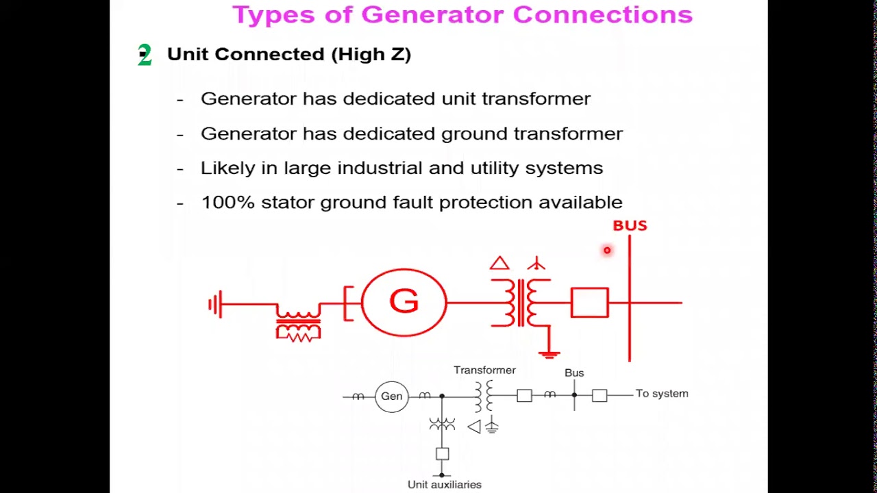 2- Generator Protection - Part 1 - Video 2