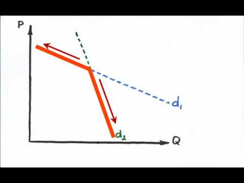 Episode 30: Oligopoly